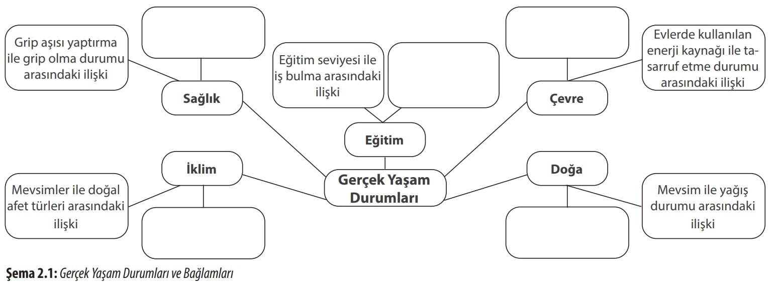 10.Sınıf Matematik Kitabı Sayfa 98-99 1.Uygulama – İstatistiksel Bağlam ...